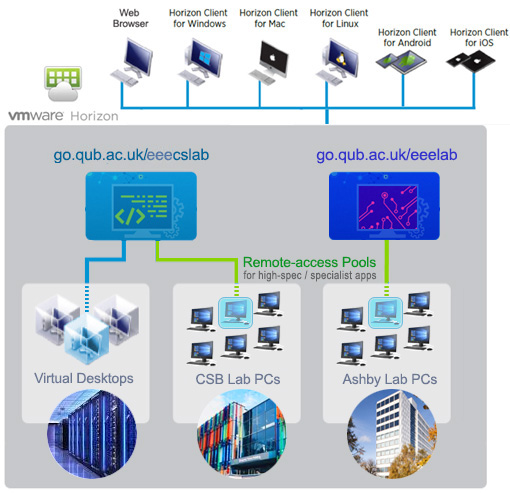 QUB EEECS vLab